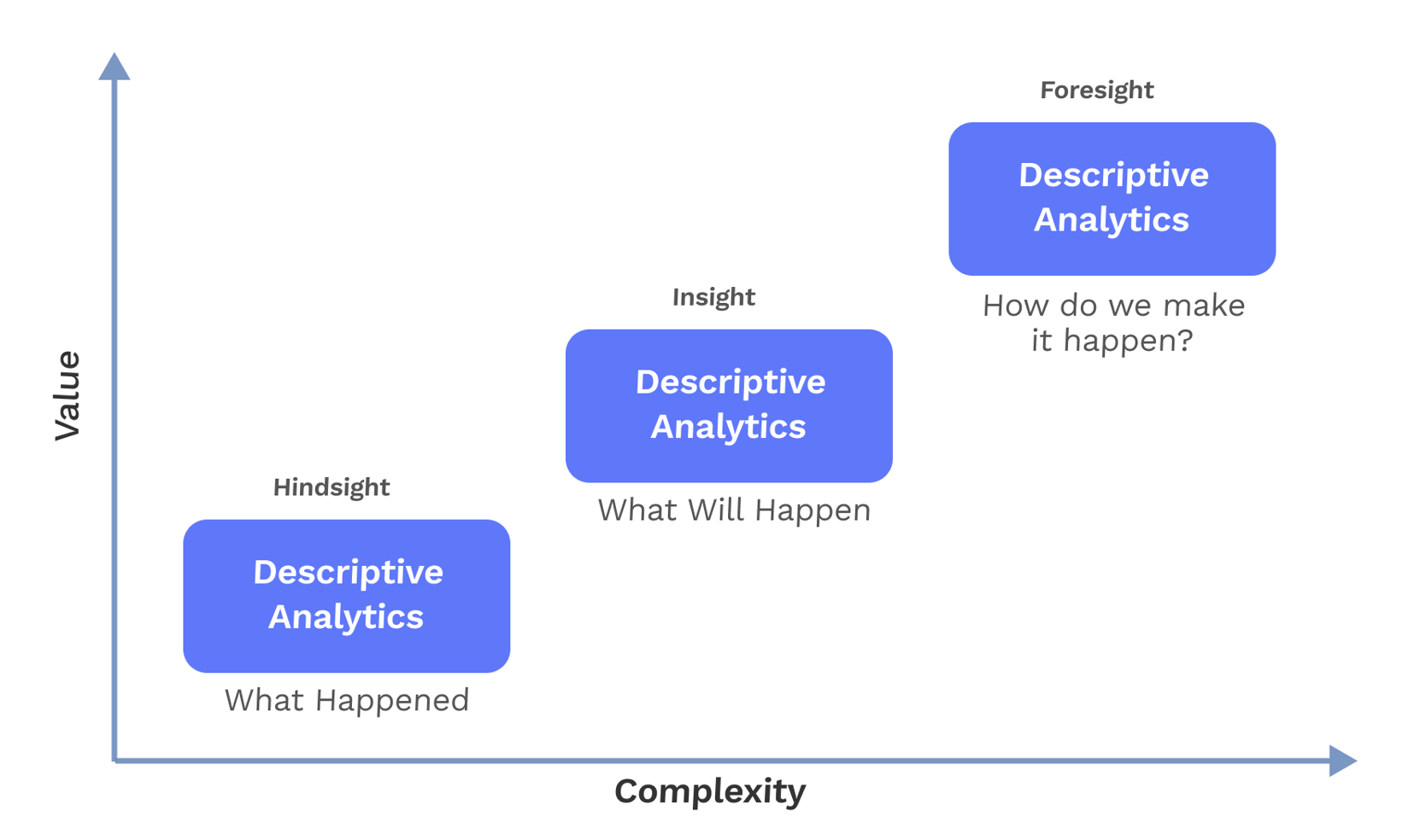 Prescriptive Analytics: Optimizing Pricing and Inventory Strategies
