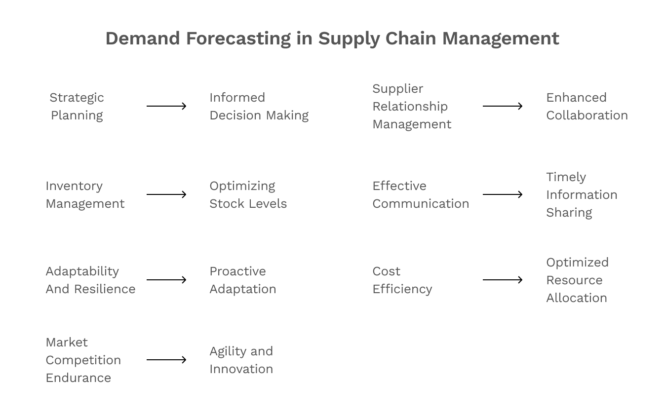 Demand Planning Vs Forecasting: How Are They Different?