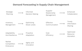 Demand Planning Vs Forecasting: How Are They Different?