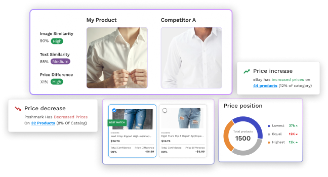 How Pricing AI and Competitor AI Work Together to Drive Profitable Retail Decisions