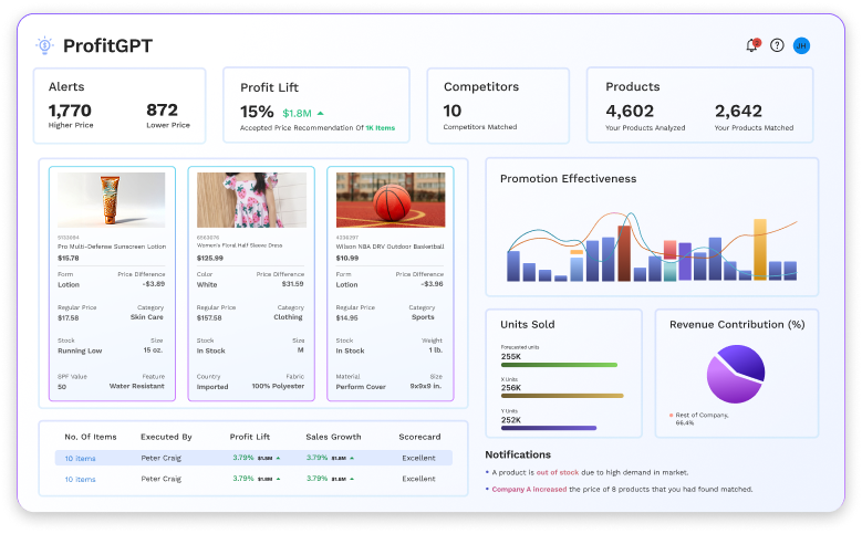 How Pricing AI and Competitor AI Work Together to Drive Profitable Retail Decisions