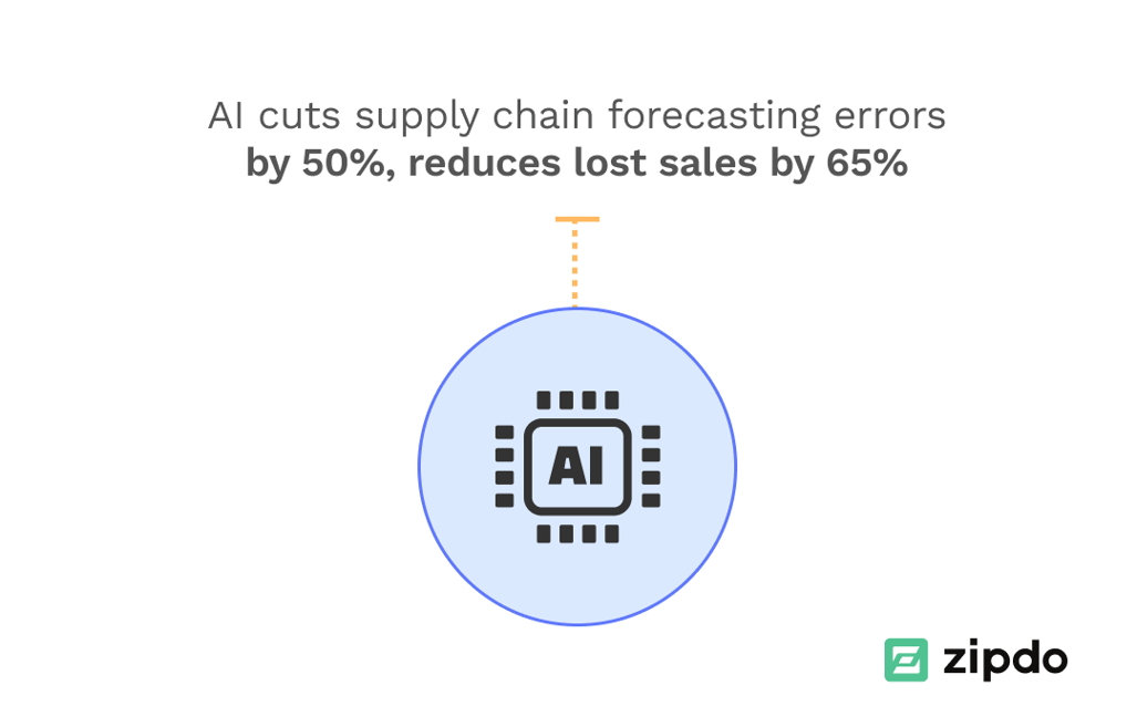 The Impact of AI on Supply Chain Efficiency and Resilience