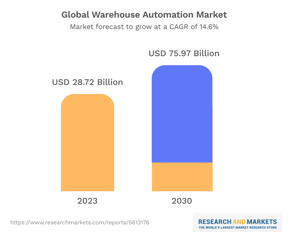 Leveraging AI for Enhanced Inventory Management in 2024
