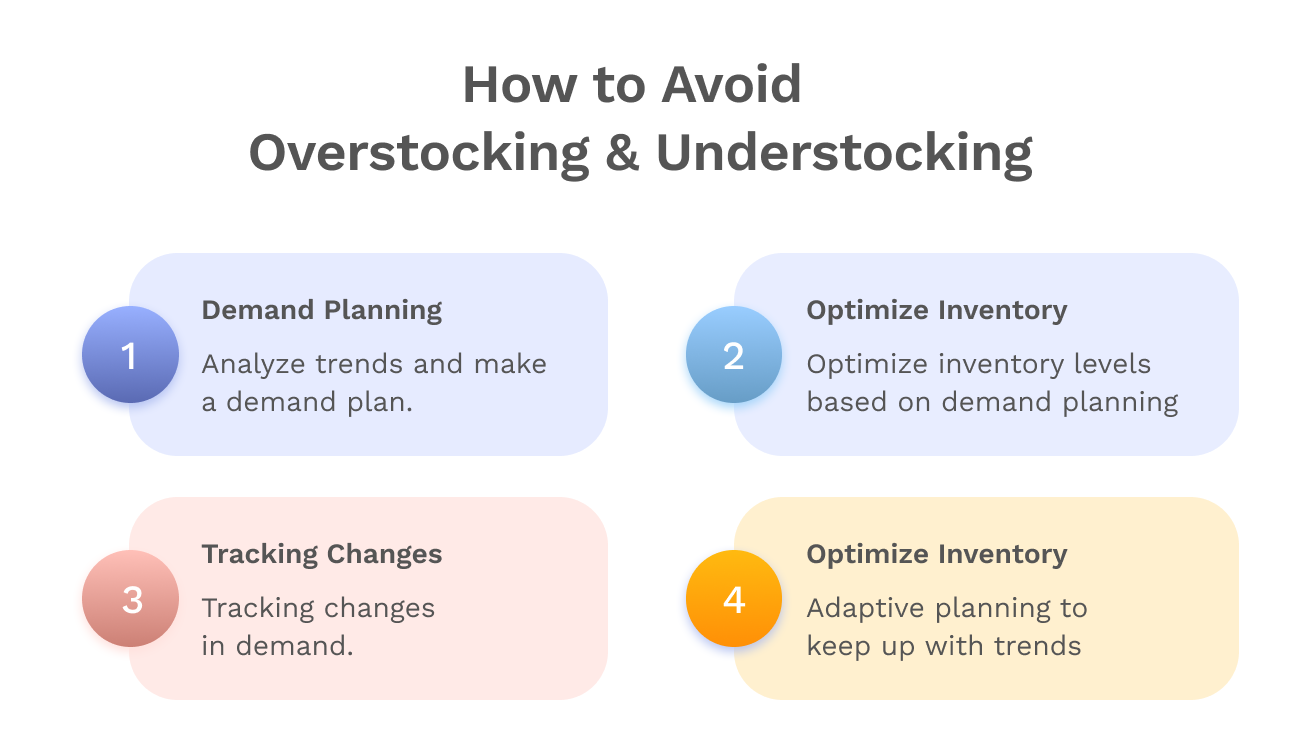 Prescriptive Analytics: Optimizing Pricing and Inventory Strategies