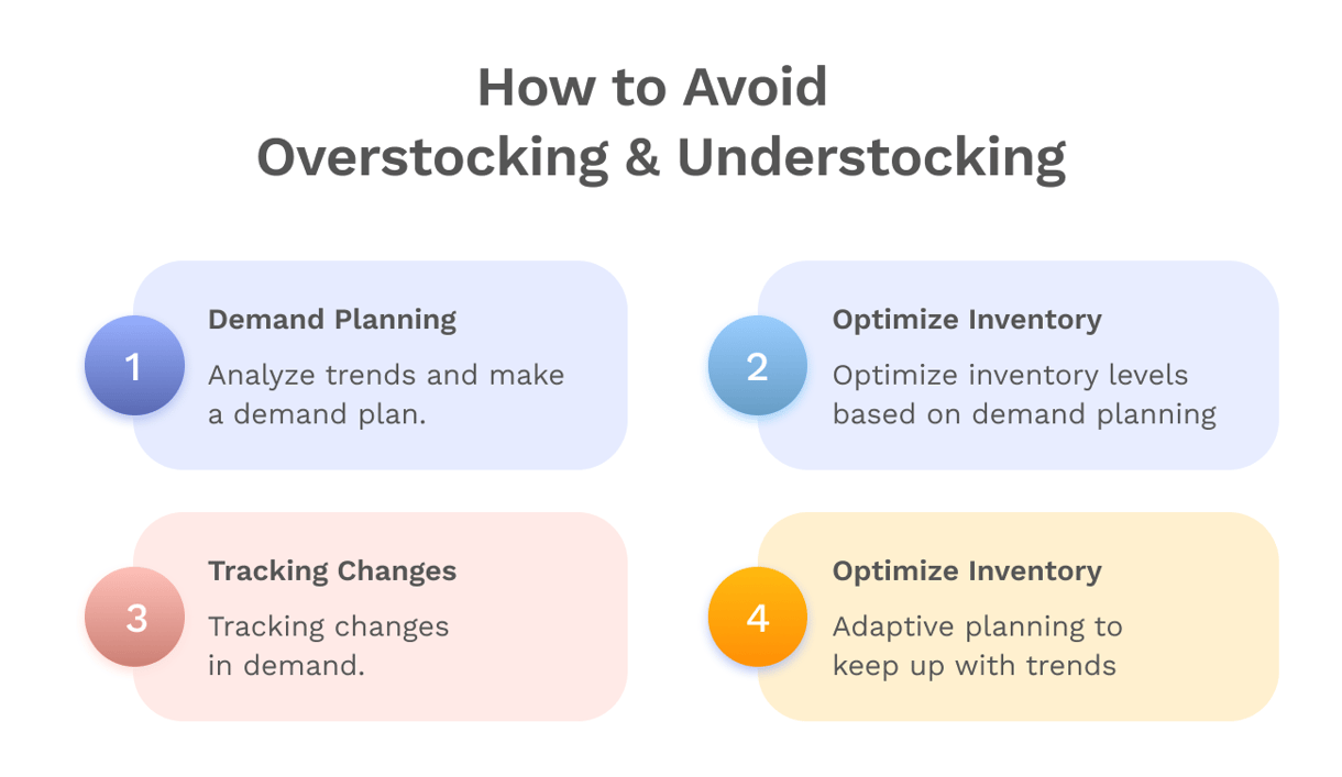 Prescriptive Analytics: Optimizing Pricing and Inventory Strategies
