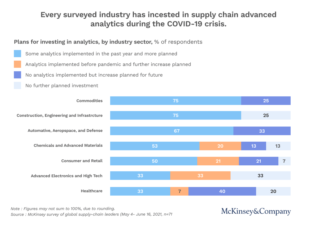 The Impact of AI on Supply Chain Efficiency and Resilience
