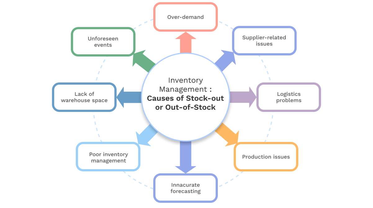 Innovative Inventory Planning Techniques Every Retailer Needs
