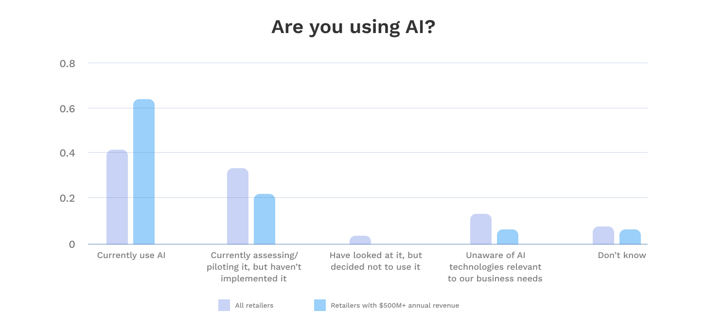 Why AI Competitor Analysis is a Must-Have Tool for Retail Success