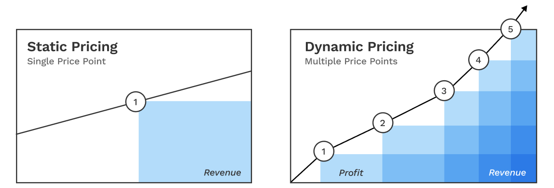 9 Things to Look For in a Pricing Platform