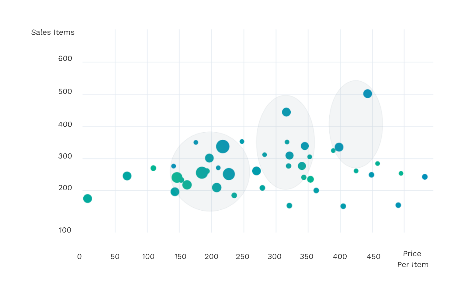 What Can Automating Price Points Do for You?