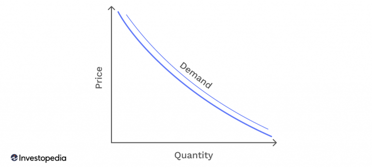 How to Find the Perfect Price Point for Every Product