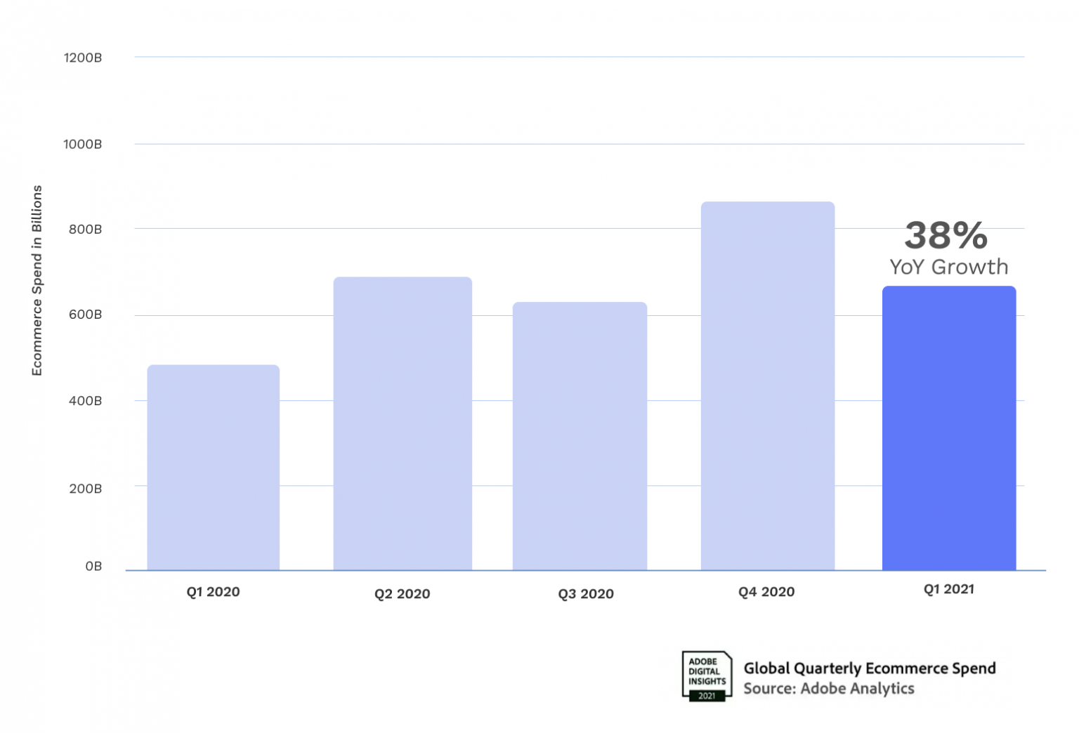 9 Ways to Get a Revenue Uplift in eCommerce
