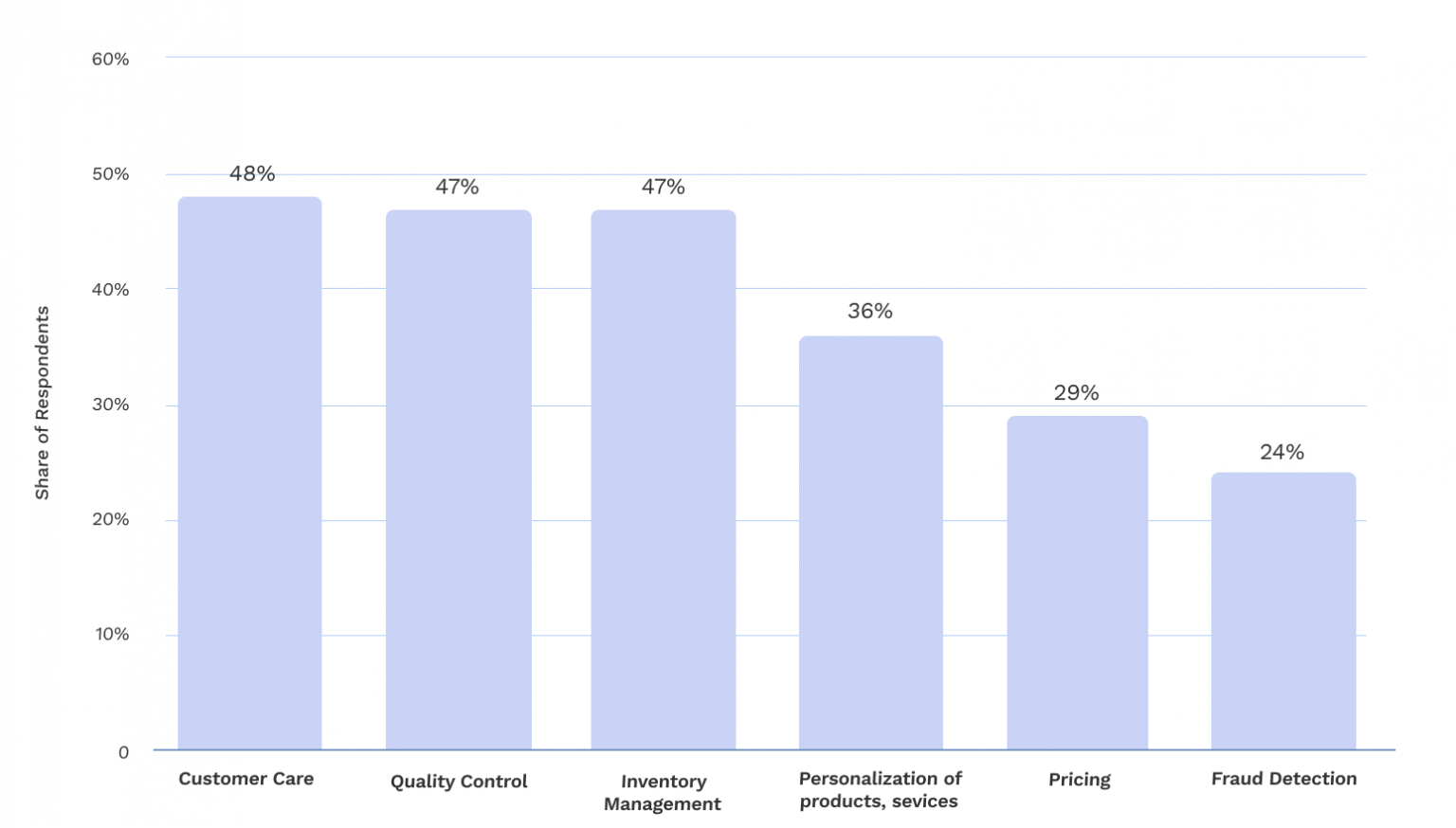 Analyzing Consumer Buying Patterns: The All-New Guide