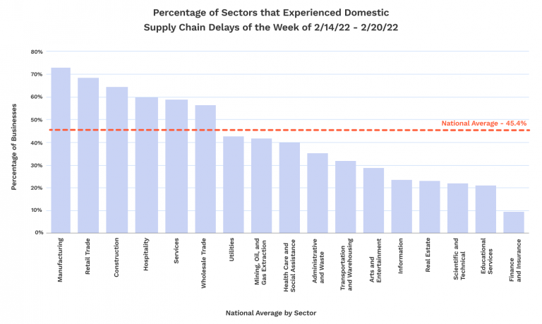 Excess Inventory Hurts Nike Profits: How to Deal with Supply Chain Issues