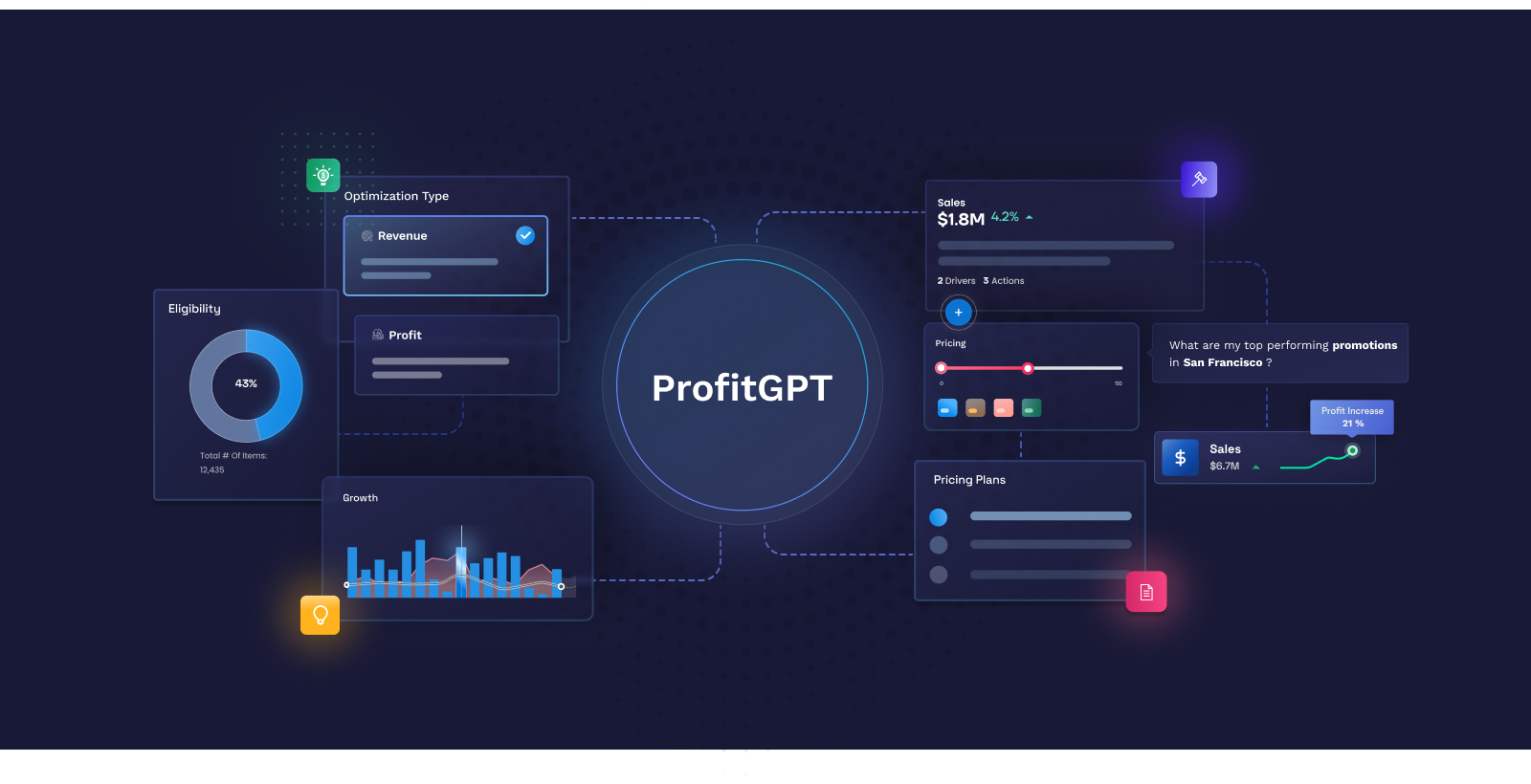The Best Pricing Tools in a Dynamic Pricing Environment