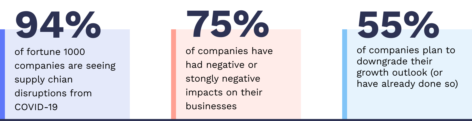 Back to business: How data intelligence helps supply chain recovery