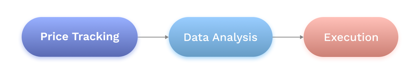 How to Choose the Right Pricing Intelligence Tool