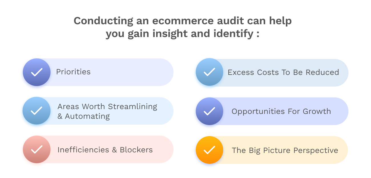 How to Conduct a Price Audit for Your Online Store
