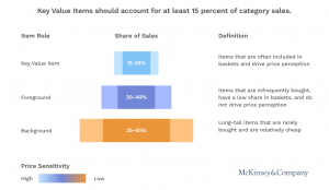 Key Value Items: A Practical Guide