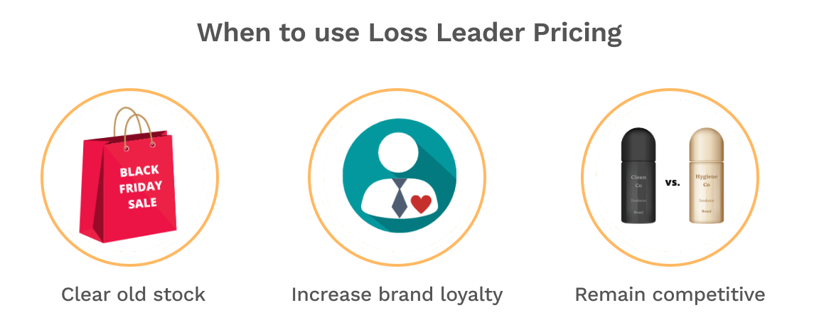 Will a Loss Leader Pricing Strategy Work for You?