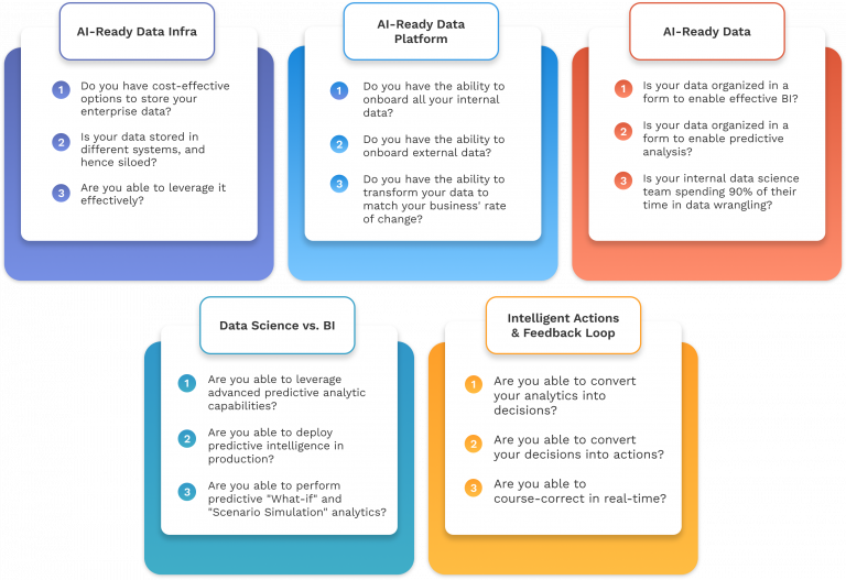 Hypersonix’s Enterprise AI Roadmap: Successful Enterprise AI Deployment