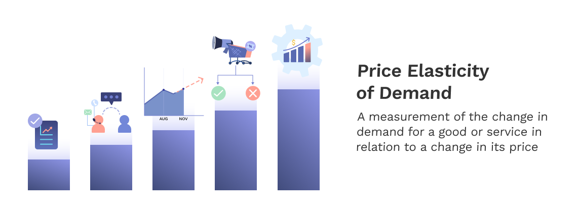 How AI and ML Drive Ecommerce Profitability