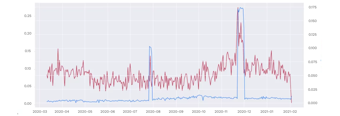Dynamic Pricing: The Only Guide You’ll Ever Need