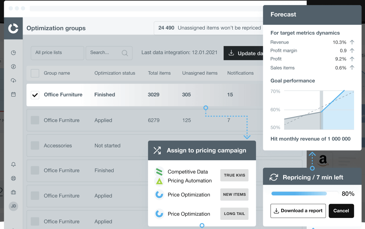 The Best Pricing Tools in a Dynamic Pricing Environment