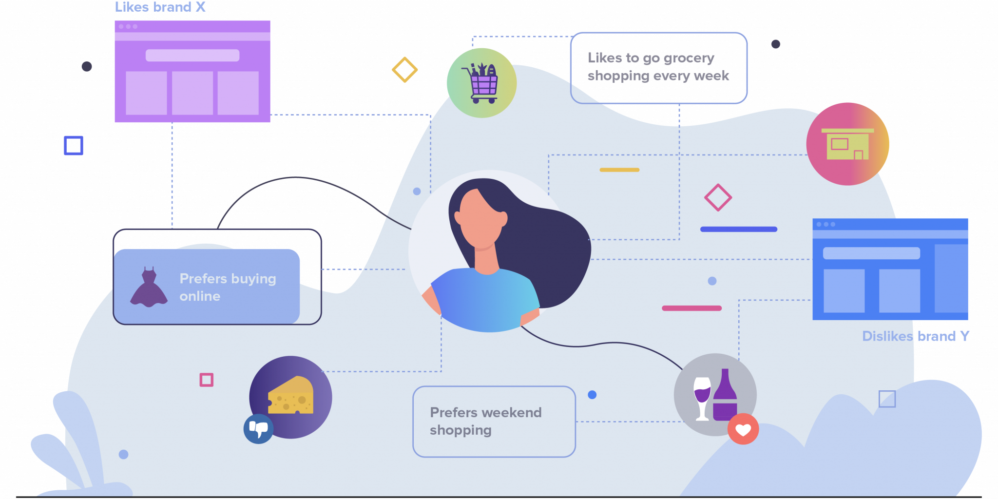 AI-Powered Retail Optimization: The Consumer Perspective